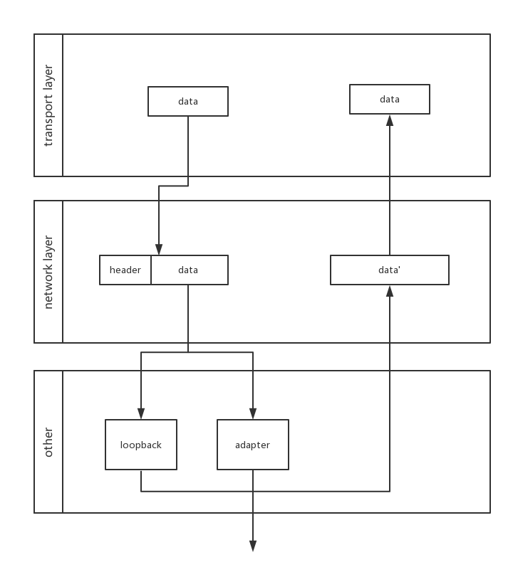 Things About Localhost