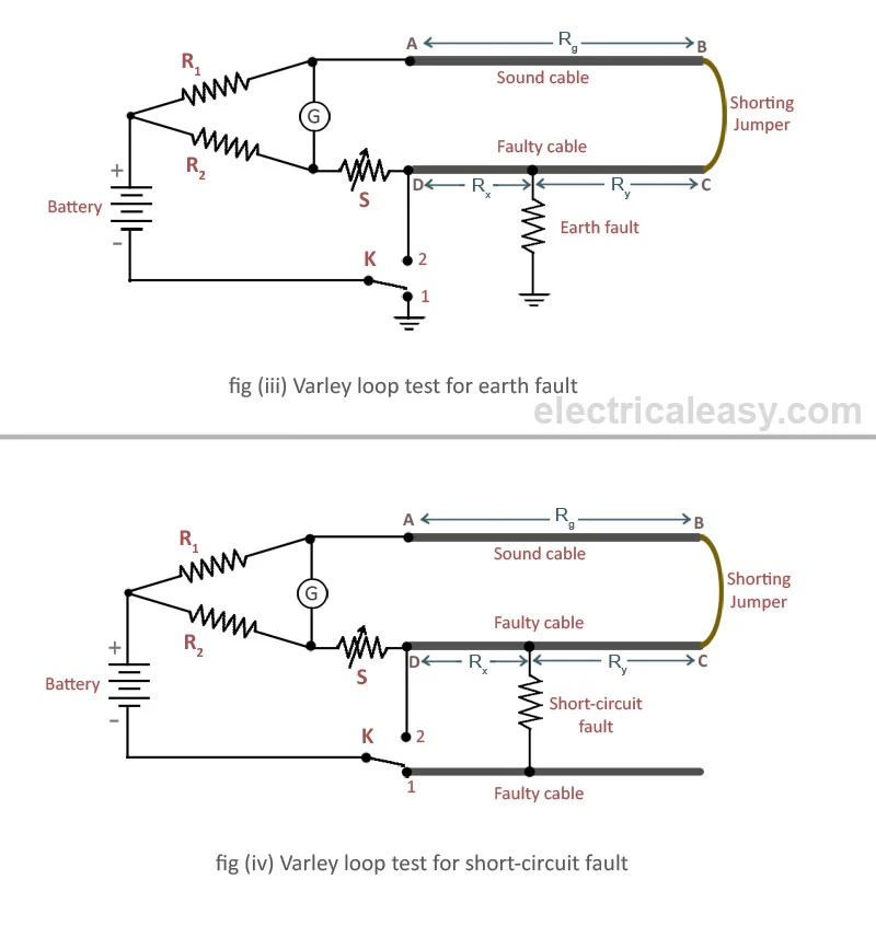Loop Tests for Locating Faults in Underground Cables | electricaleasy.com
