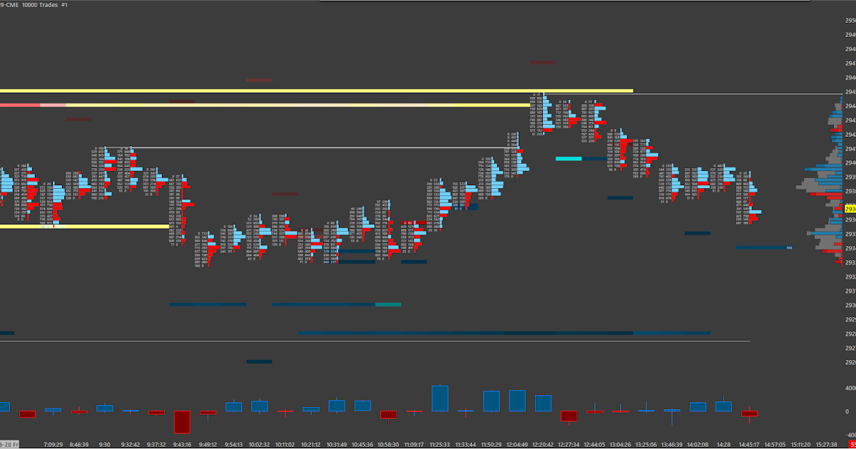 SIERRA CHART CUSTOM TEMPLATES