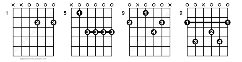 Pop Guitar Chords 流行音乐 吉他谱: D Chords and Variations
