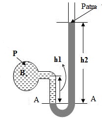 U Tube Manometer Diagram
