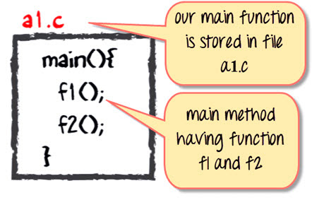 Program in Java - Java Examples, Interview Questions and Answers