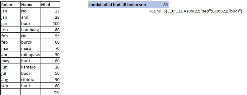 Pengertian rumus sum pada excel
