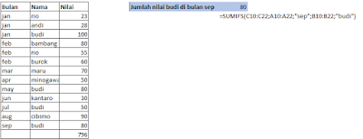 Pengertian rumus sum pada excel
