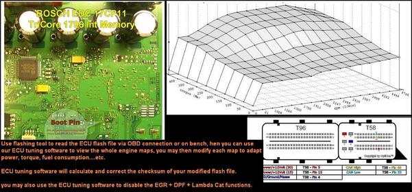Car ECU Tuning and Remapping: ECU Tuning and Remapping by OBDbytes....