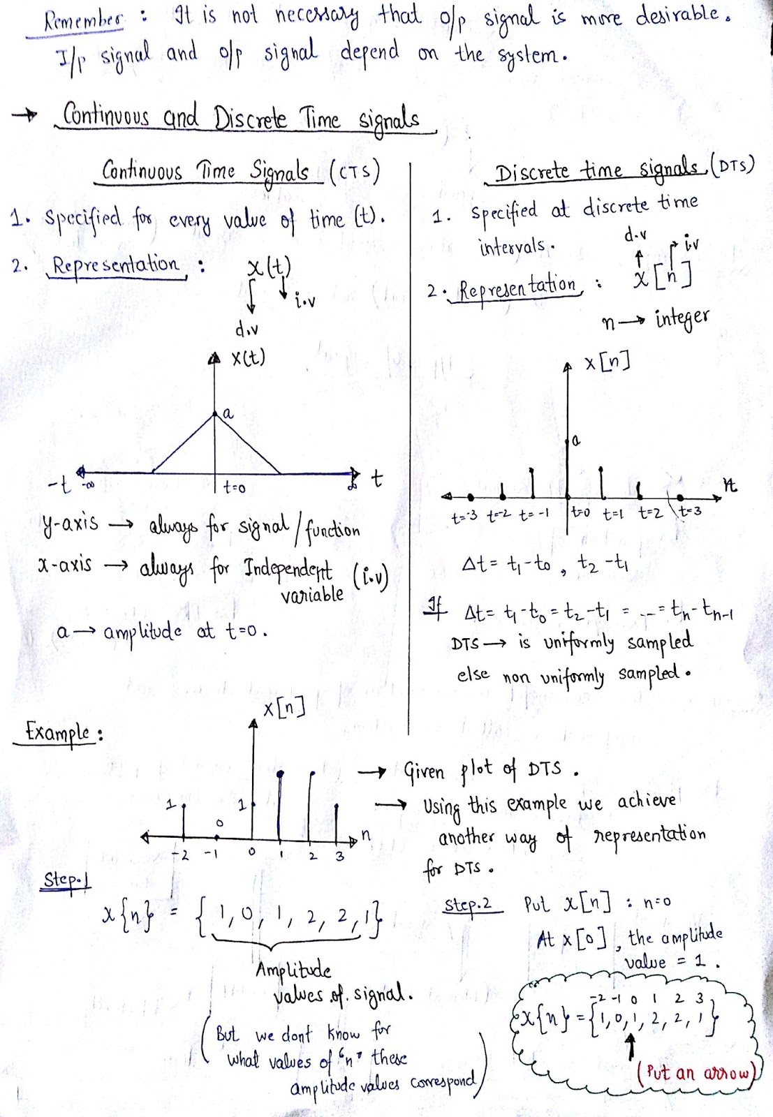 Introduction to Signals and Systems - (ECE-1004)