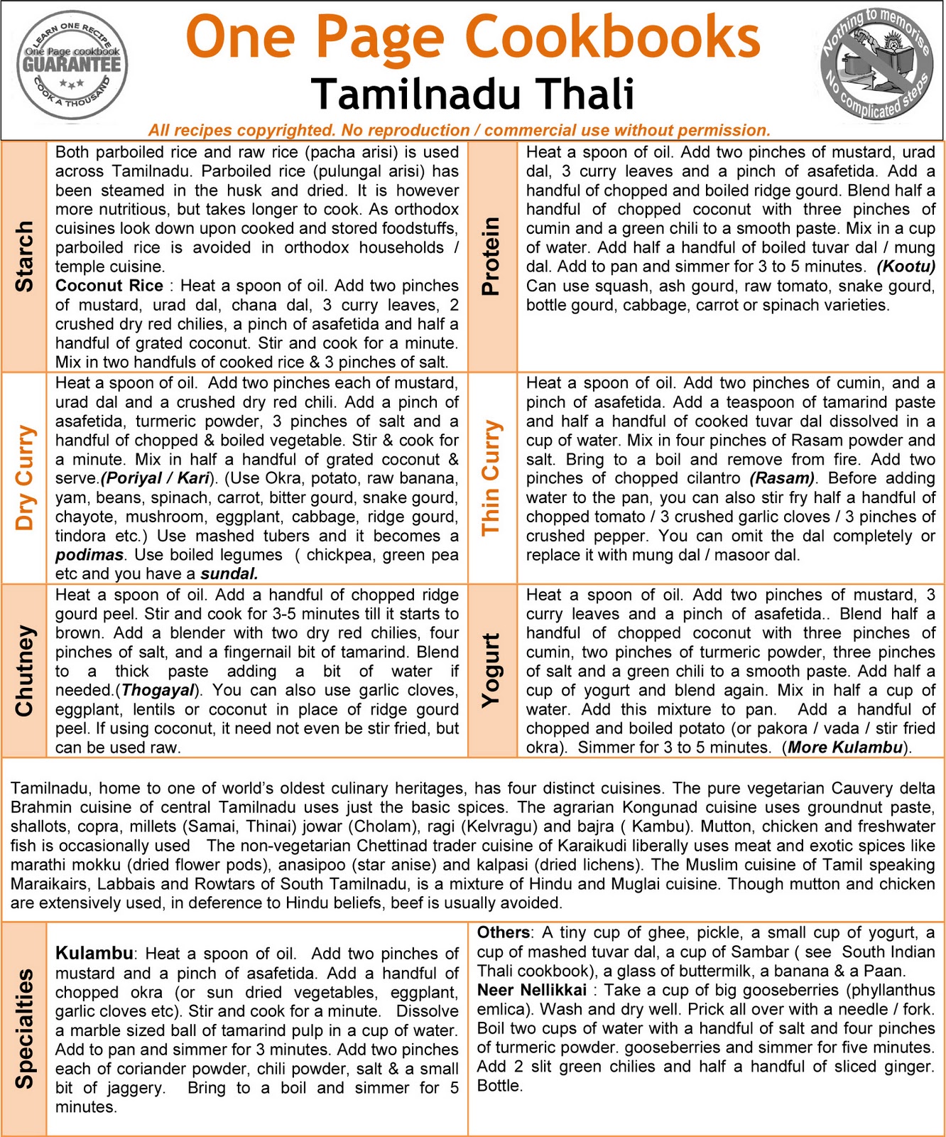 One Page Cookbooks: 2011