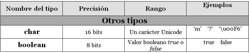 Esto es java desde cero: Los tipos de datos en Java