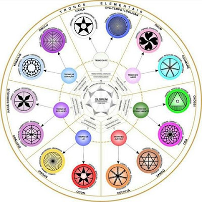 QUEM É A MÃE LOGUNAN NA UMBANDA?