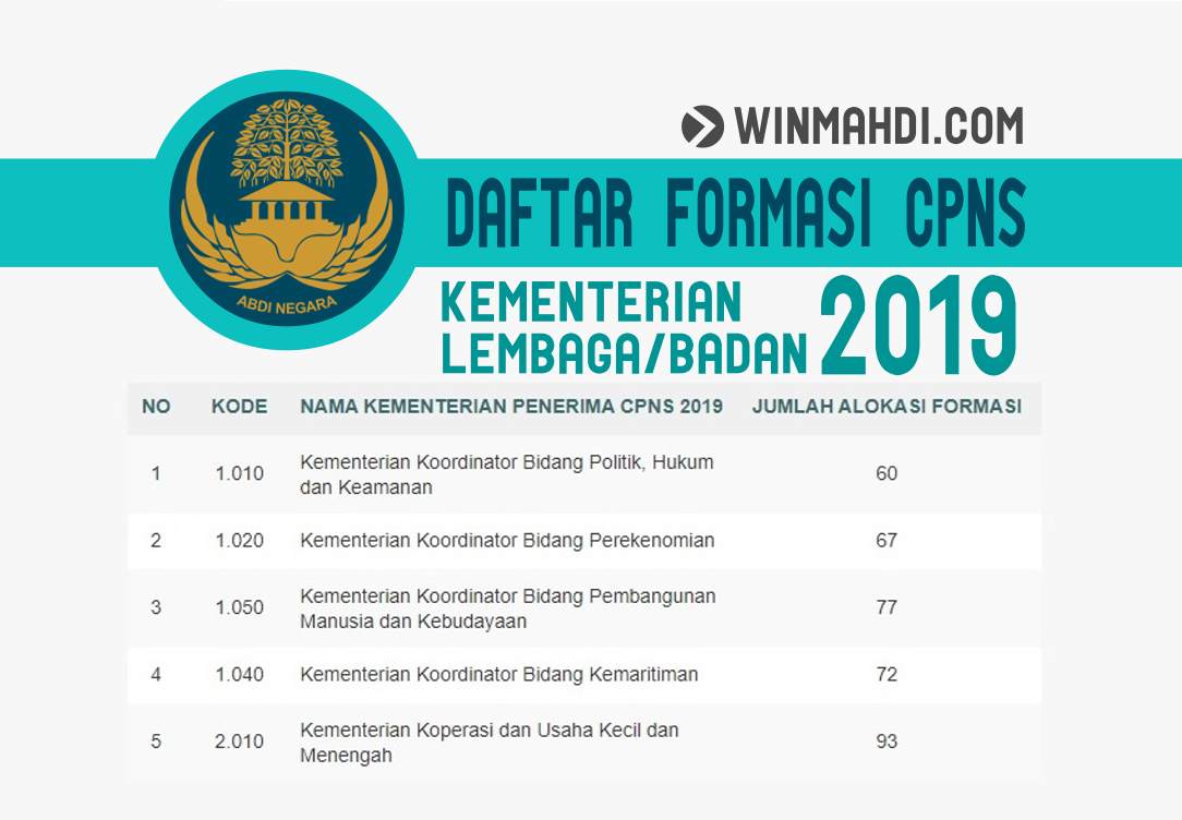 DOWNLOAD JUMLAH FORMASI CPNS 2019 PUSAT DAN DAERAH - DIKDIN - UTBK SNBT - SNBP - CPNS - PPPK 2023