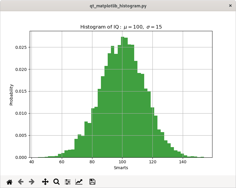 bitWalk's: 【備忘録】PySide2 と Matplotlib でヒストグラム