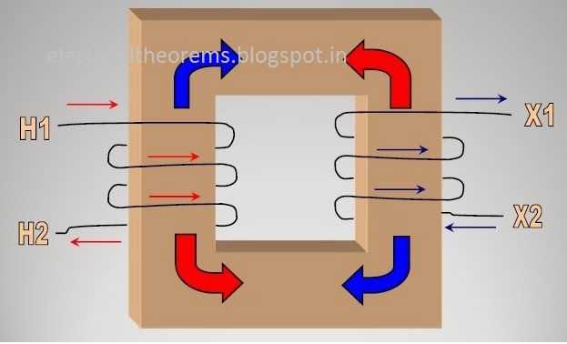 CURRENT TRANSFORMER(C T) | ELECTRICAL THEOREMS