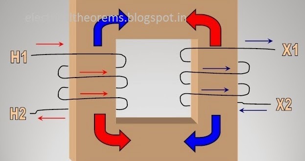 CURRENT TRANSFORMER(C T) | ELECTRICAL THEOREMS