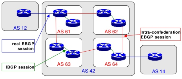 NETWORKER: HUAWEI NETWORK - "PROTOCOLO BGP"