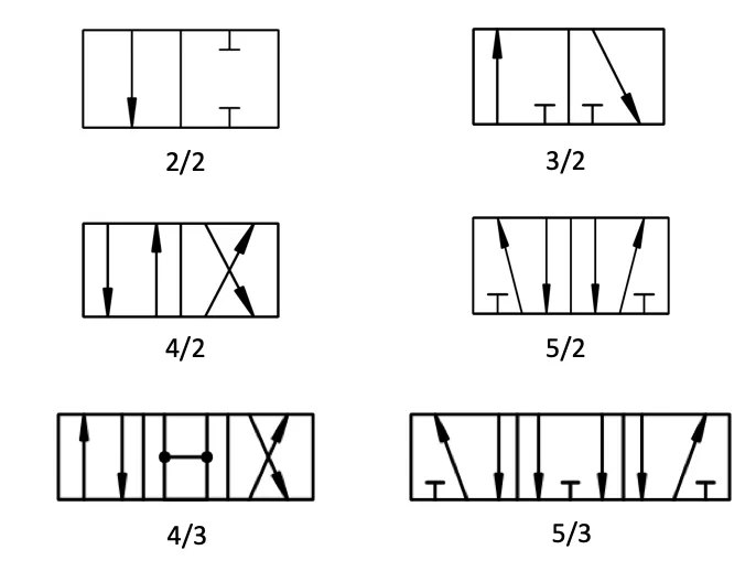 Válvulas neumáticas