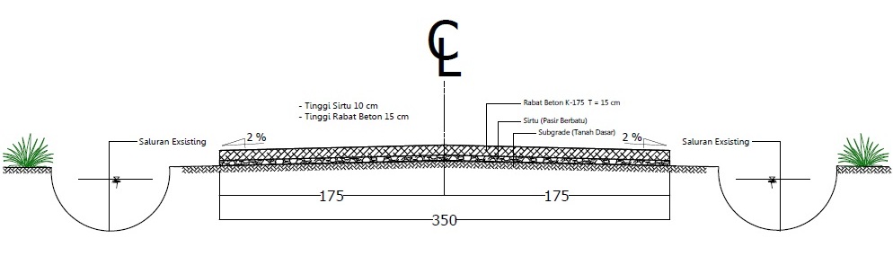Donwload Sofcopy RAB dan Gambar Kerja Jalan Rabat Beton Lengkap dengan Penjelasan Perencanaannya ...
