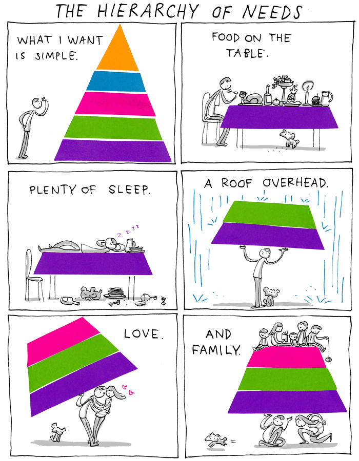 INCIDENTAL COMICS: The Hierarchy of Needs