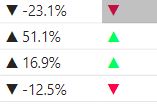 Microsoft Business Intelligence Stuff: Creating PowerBI Up / Down Arrow