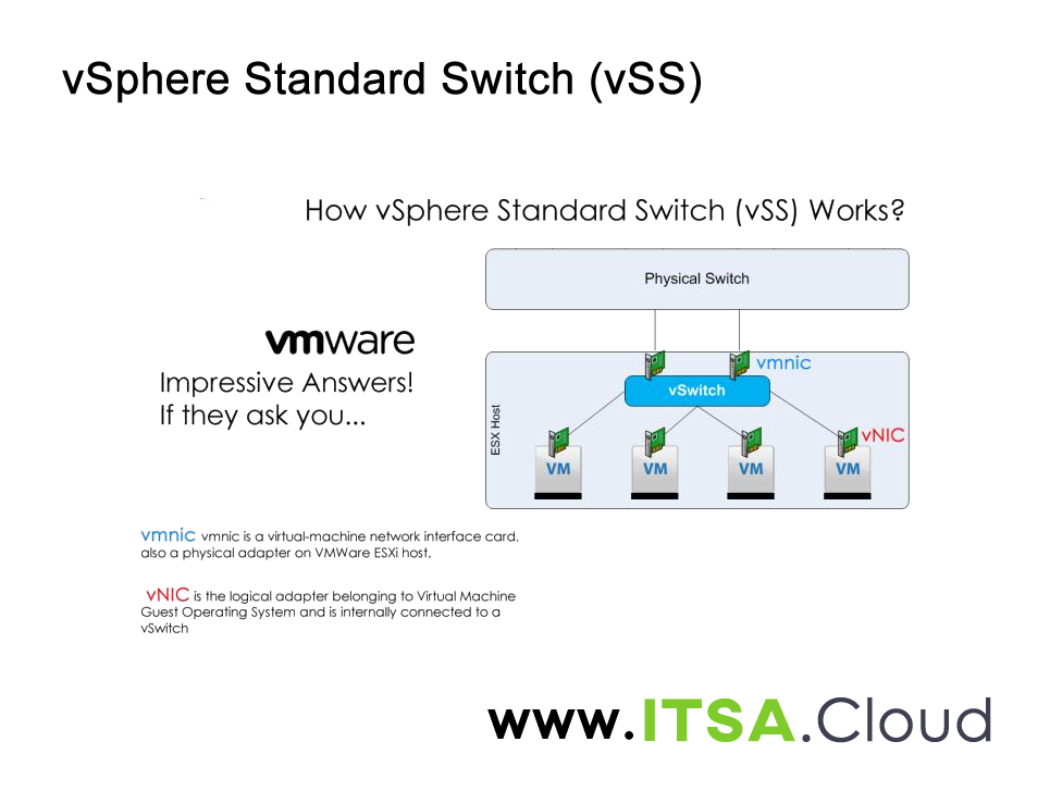 ITSystemsAdmin: [ INTERVIEW QUESTION ] vSphere Standard Switch (vSS ...