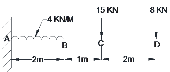 Civil Engineering: Numerical on SFD and BMD on Cantilever Beams