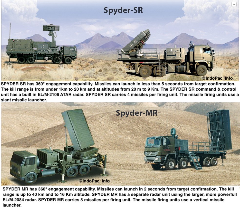 Ground Based Air Defense System (GBADS) Acquisition Project of the ...