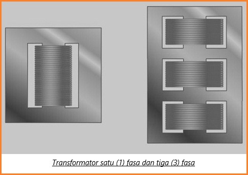 Transformator Jenis Shell: Prinsip Kerja dan Aplikasinya - Belajar ...