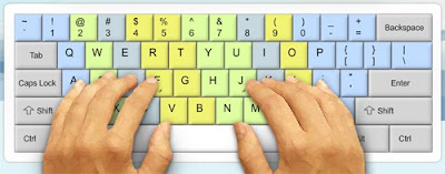 How to type perfectly on keyboard in a right way