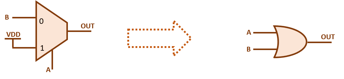 2-input gates using 2:1 mux