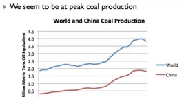 Environmental Philosophy: Permaculture Graphs