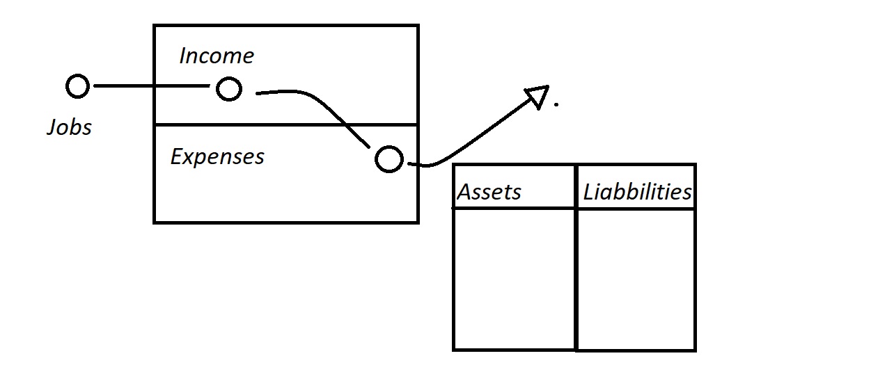 Types of Cash Flow Patterns.