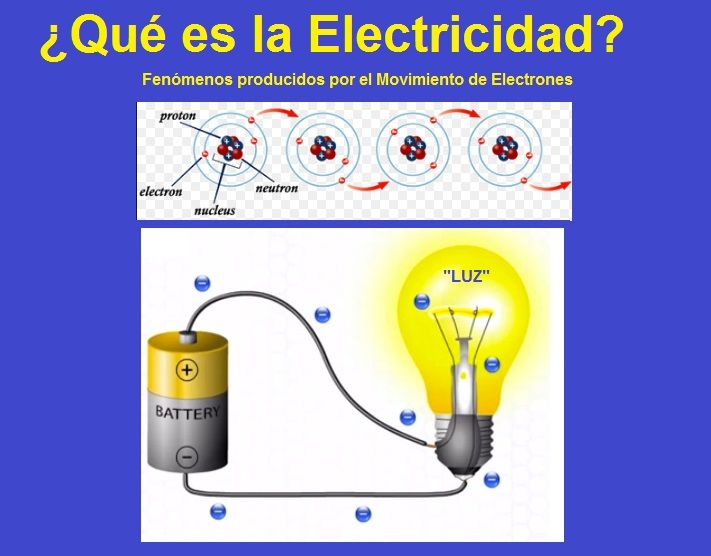 Electricidad Que Es La Electricidad