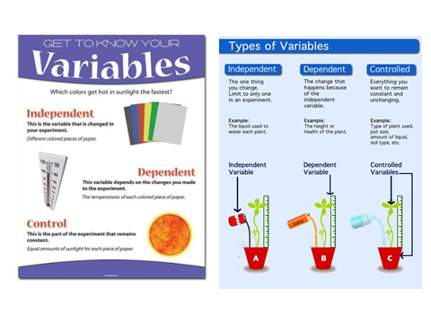 FÍSICA Y QUÍMICA 3º Y 4º DE ESO: LAS VARIABLES, TIPOS Y RELACIÓN ENTRE ...