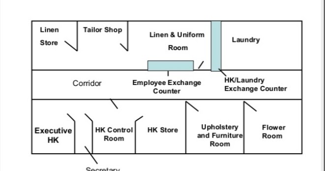 Layout of Housekeeping department | Organization chart of Housekeeping department