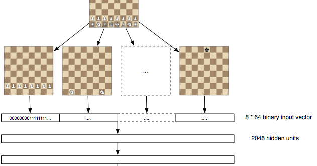 building a chess ai - part 4: learning an evaluation function using ...