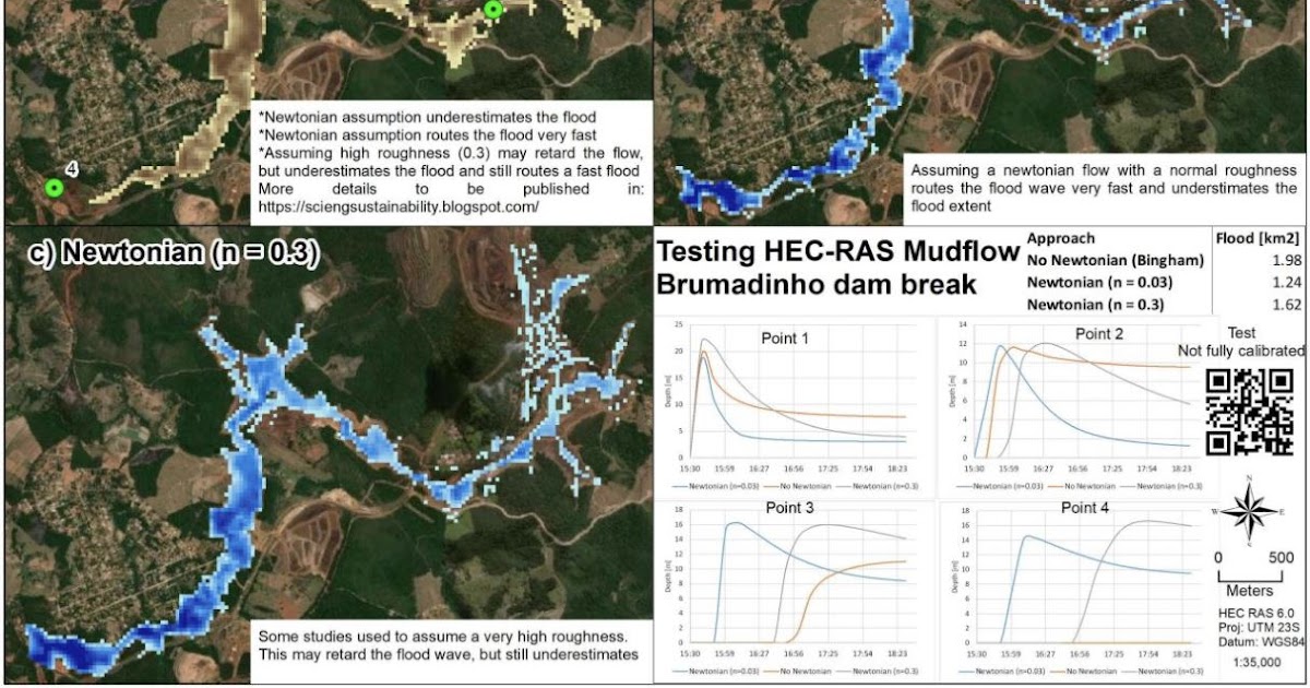 Dam Break and Mud-flow Simulation with HEC-RAS and comparing ...