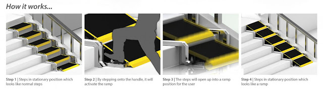 These Convertible Stairs Convert Into a Wheelchair Ramp When Needed ...