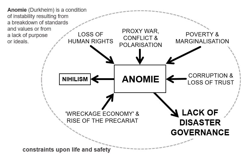 Disaster Planning and Emergency Management: Disasters: Knowledge and ...