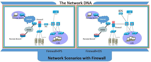 Introduction and difference between Security Firewall Vs IPS ...