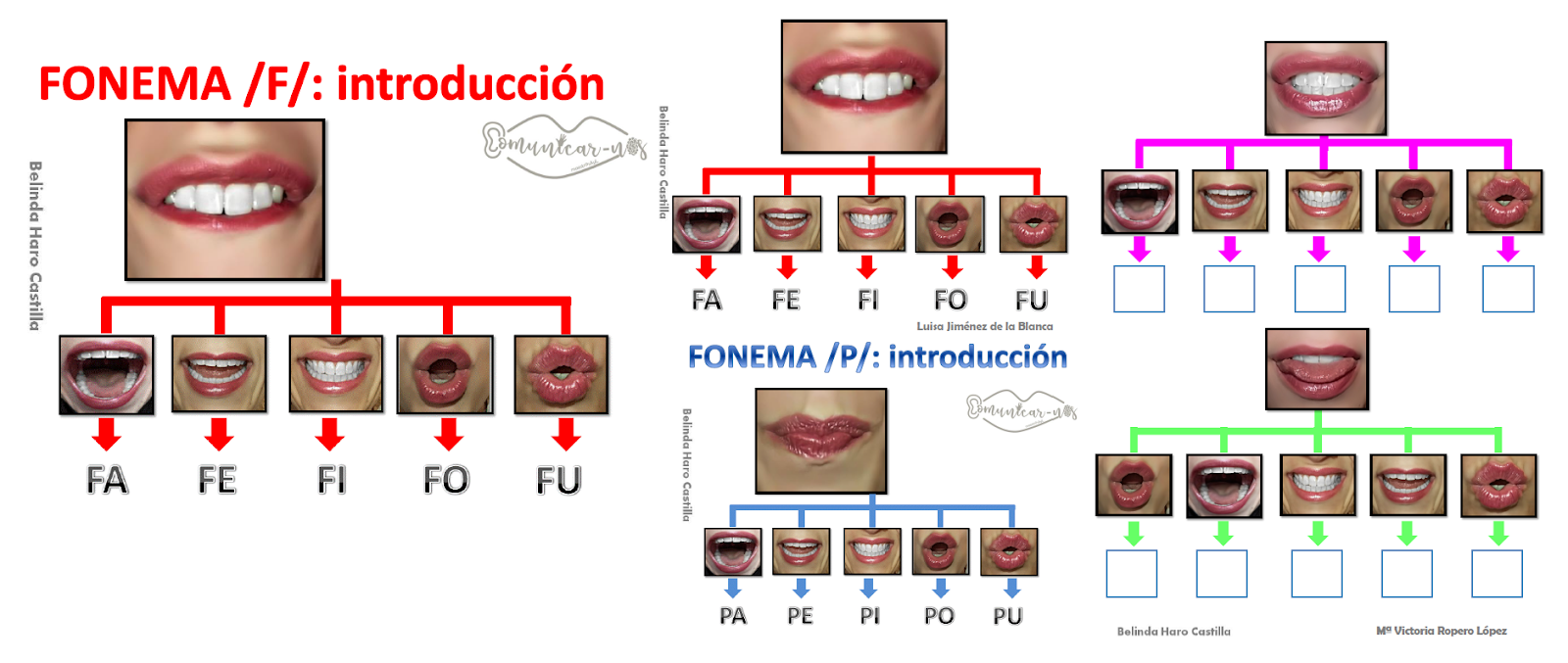 Siembra Estrellas: MATERIAL REEDITADO: PRESENTACIÓN FONEMAS ...