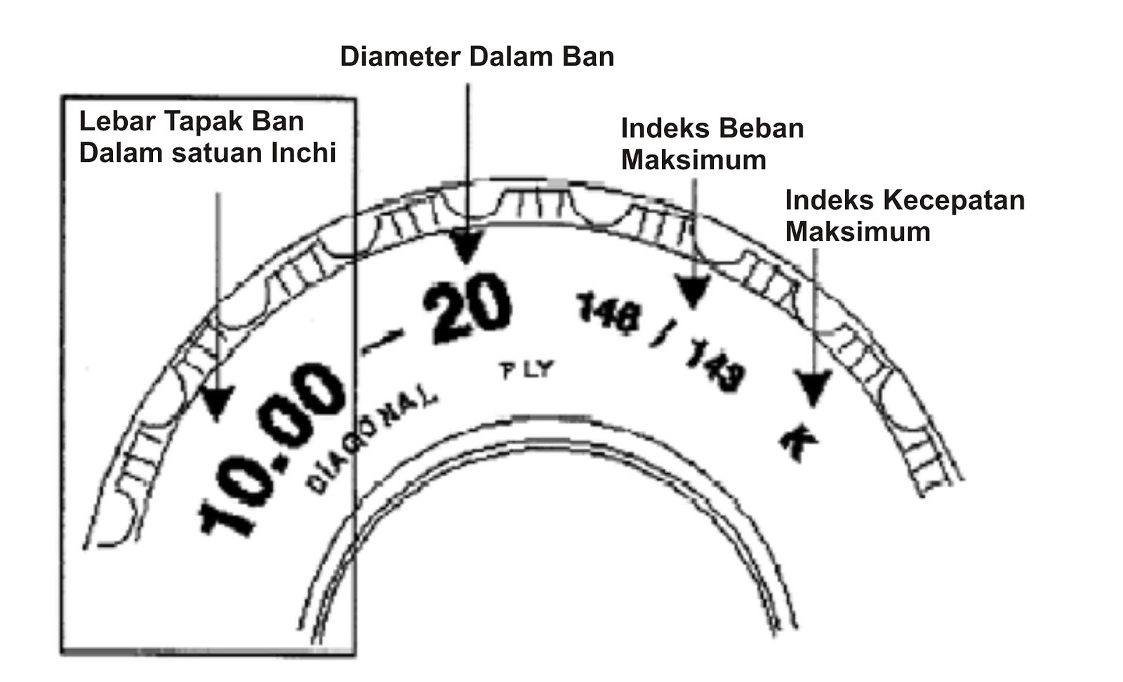 Cara Membaca Kode Spesifikasi Pada Ban Mobil Bagi Orang Awam - Info Ban