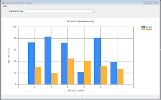 Graficando con Microsoft Chart Control y Sql Compact 4.0