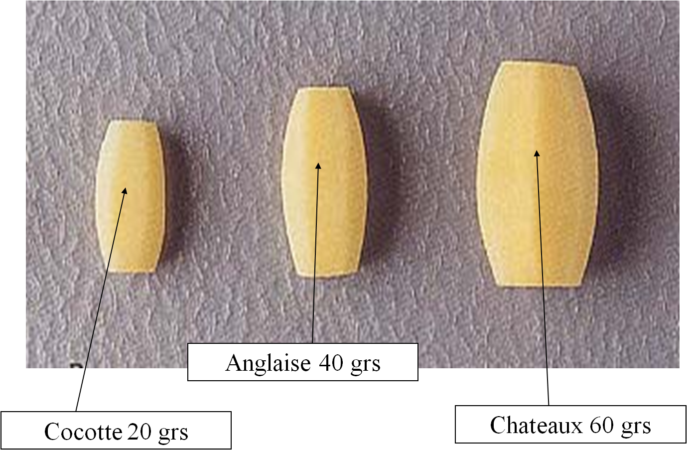 Ciencias Culinarias: LOS CORTES EN LA COCINA
