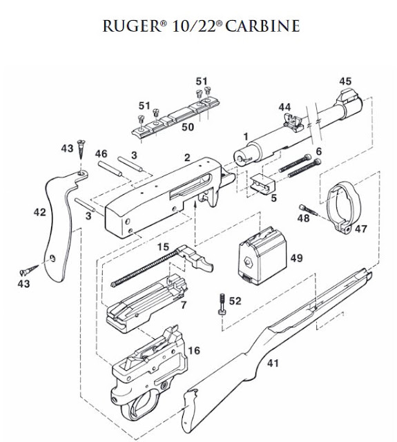TINCANBANDIT's Gunsmithing: A Few More 10/22 Cheap Tricks