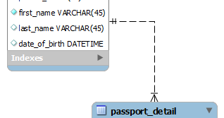 Hibernate 4 one to one mapping example using annotation - JavaMakeUse ...