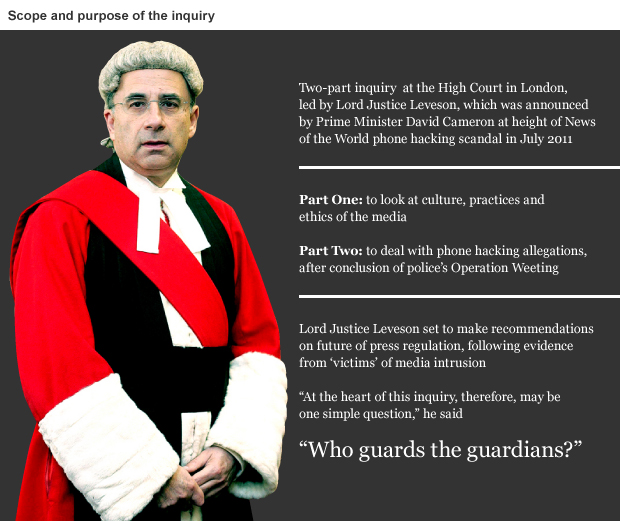 #pressreform: Leveson Inquiry: Hearings - Day 18