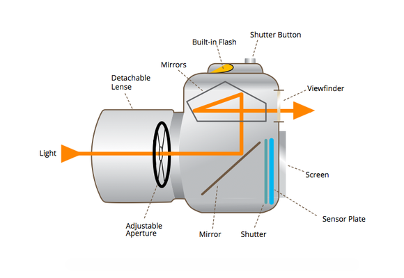 Drawing : Photography as an extension of drawing