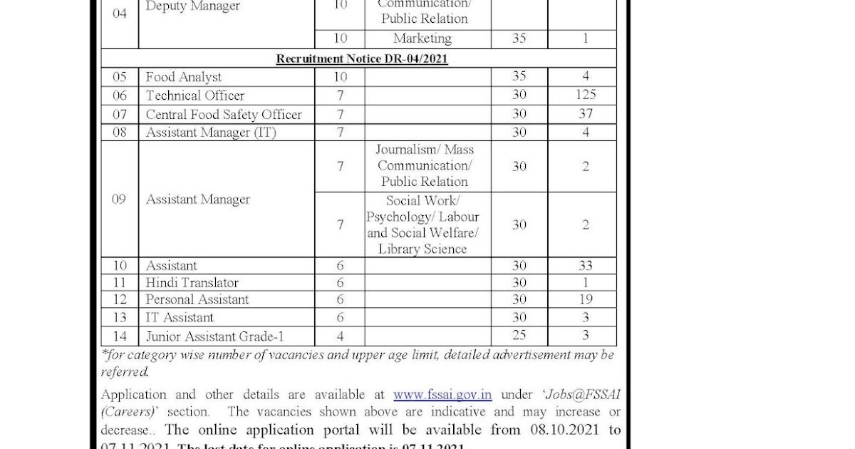 fssai recruitment 2021 notification 254 Post Application Form