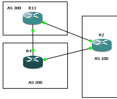 SwitchPacket: BGP redistribution to OSPF automatic route Tagging