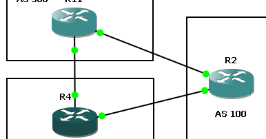 SwitchPacket: BGP redistribution to OSPF automatic route Tagging