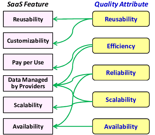 Strange Patterns: ATAM - Architecture tradeoff analysis method